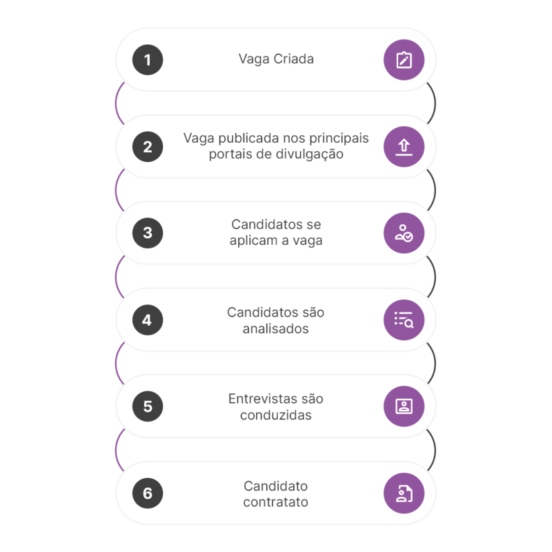 O que é ATS? Entenda o que é e como funciona um sistema de recrutamento ...